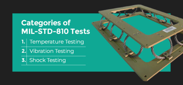 What Is MIL-STD-810 Ruggedized Testing? - IDC